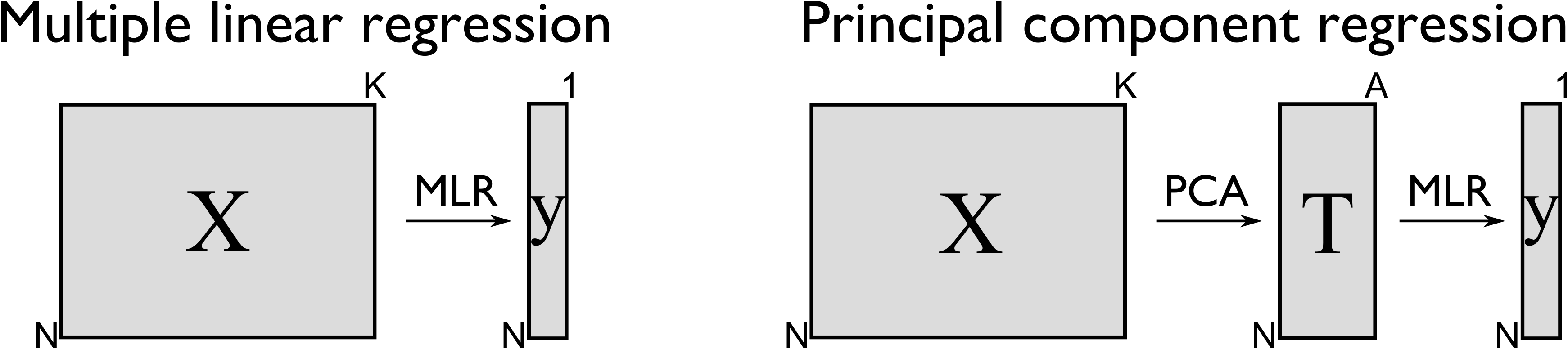 671 Advantages Of The Projection To Latent Structures Pls Method — Process Improvement