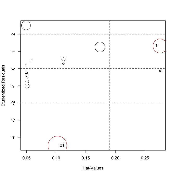 Software Tutorialinvestigating Outliers Discrepancies And Other 7803