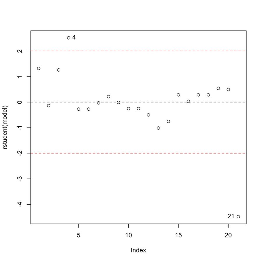 Software Tutorialinvestigating Outliers Discrepancies And Other 9606